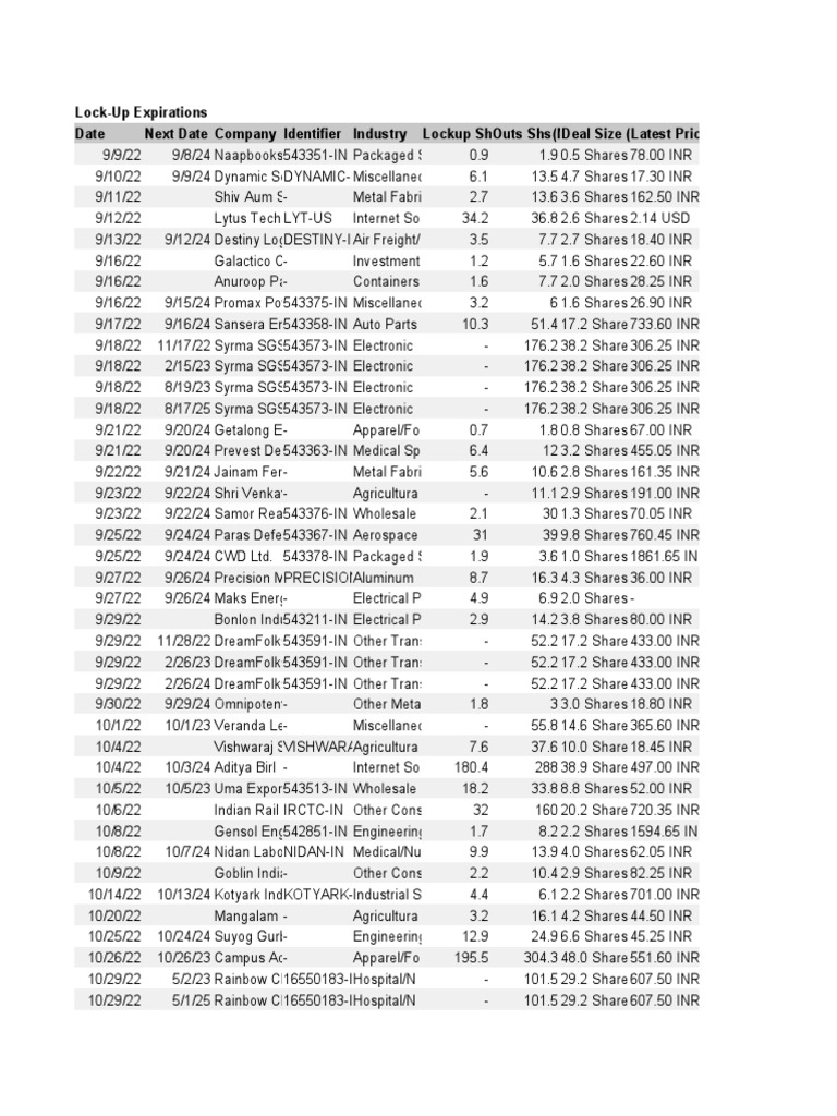 Syndicate Calendar - IPO | PDF