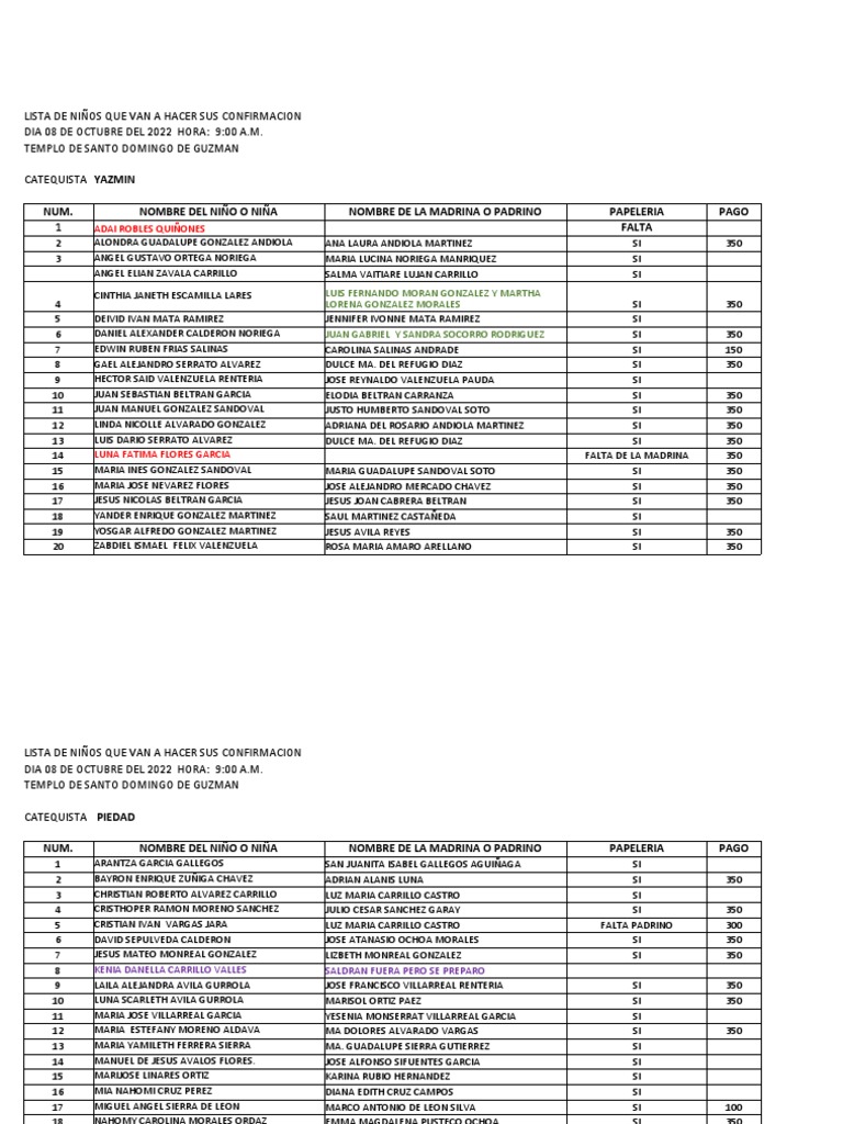 Lista de Confirmaciones 2022 Octubre Virgen Del Rosario Revision | PDF