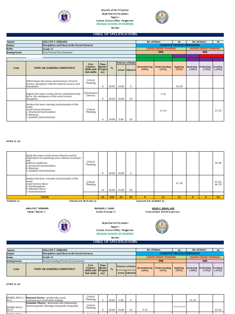 Table of Specification DISS | PDF | Social Sciences | Science