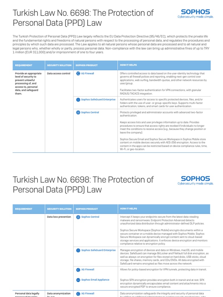 Compliance Reference Card - PPD | PDF | Encryption | Security
