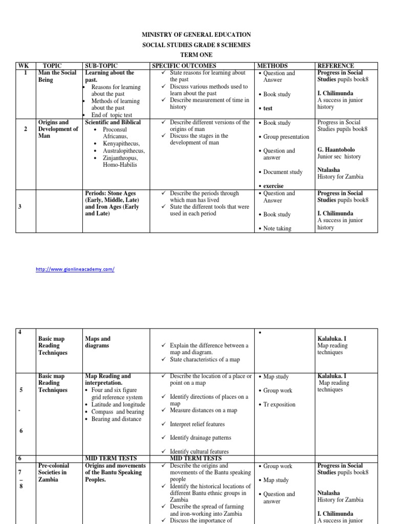Social Studies Grade 8 | PDF | Money | Agriculture