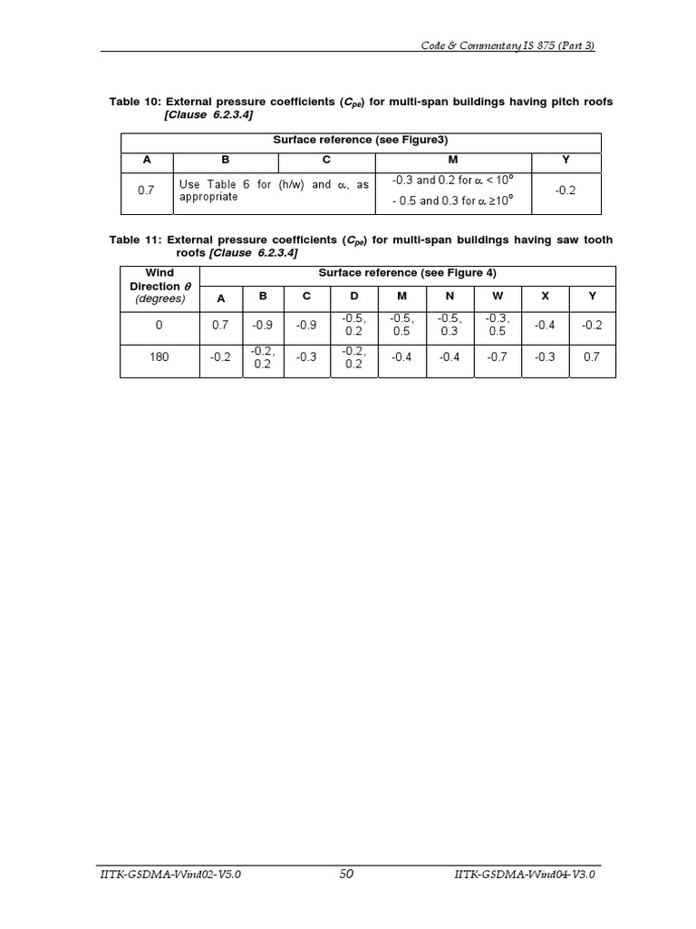 Code & Commentary IS 875 (Part 3): External Pressure Coefficients for ...