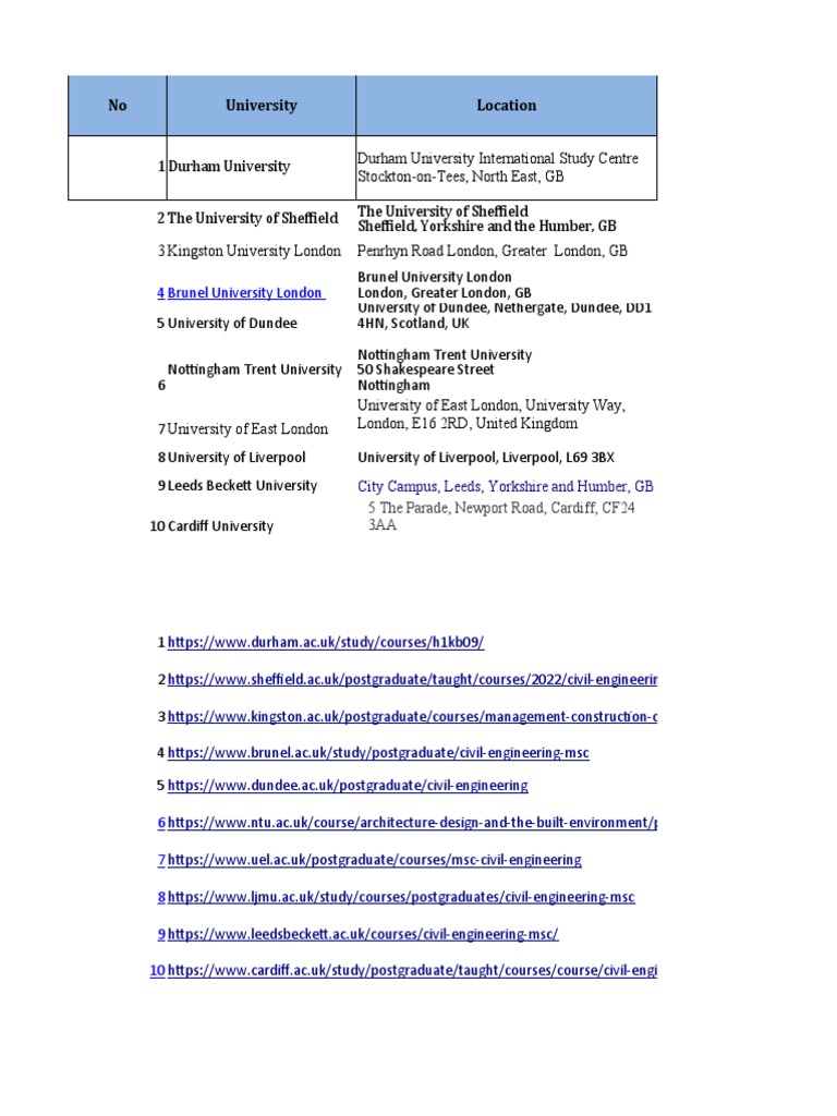 UK Universities Civil Engineering MSc Guide | PDF | Technology & Engineering