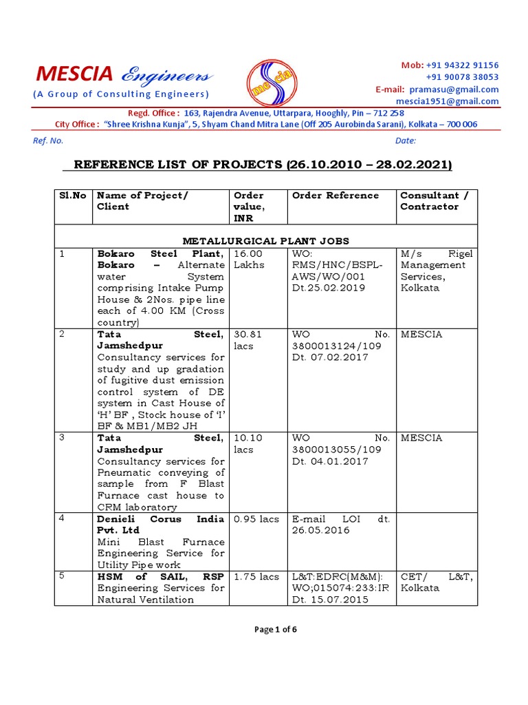 Refrerence List19.05.21 | PDF | Materials | Chemistry