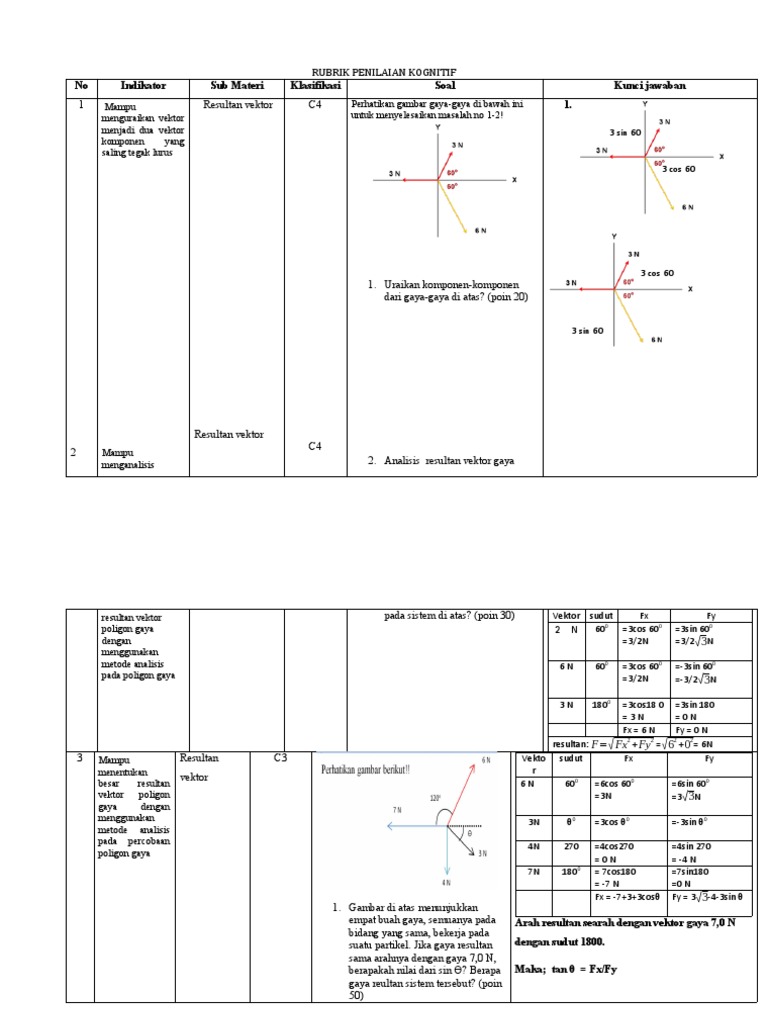 Rubrik Penilaian Vektor | PDF