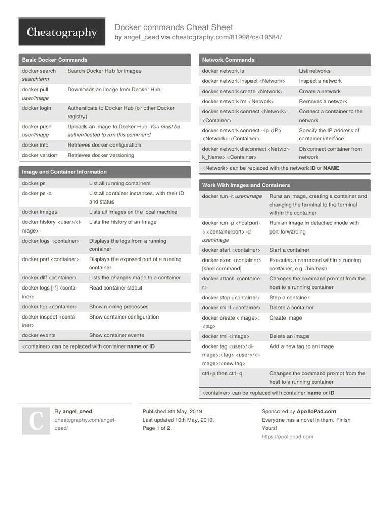 Angel Ceed Docker Commands Pdf Software Engineering Computer Engineering
