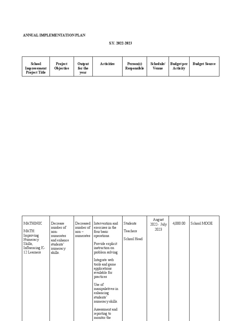 School Annual Implementation Plan 2022-2023 | PDF | Reading ...