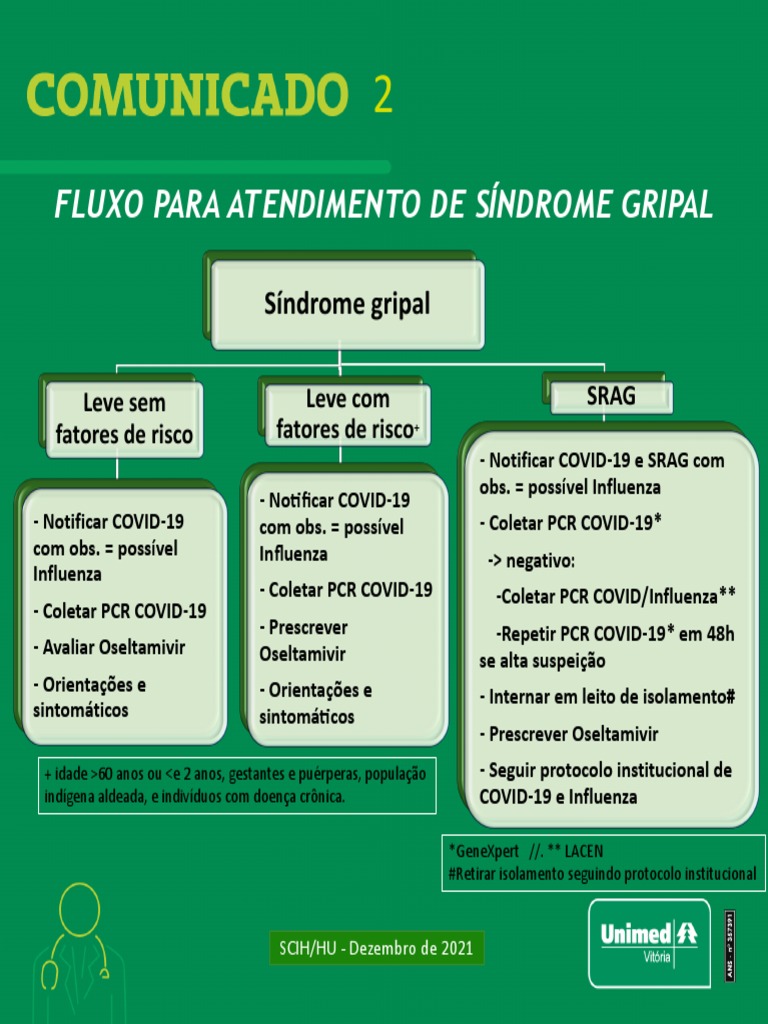 Fluxograma Sindrome Gripal 3 | PDF | Especialidades médicas | Doenças ...