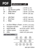 BCS Cadre List and Codes Overview | PDF | Economies