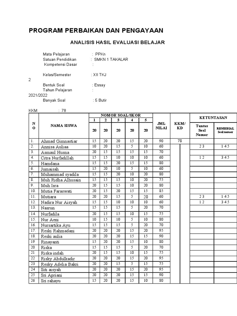CONTOH - PROGRAm Remedial Xii | PDF
