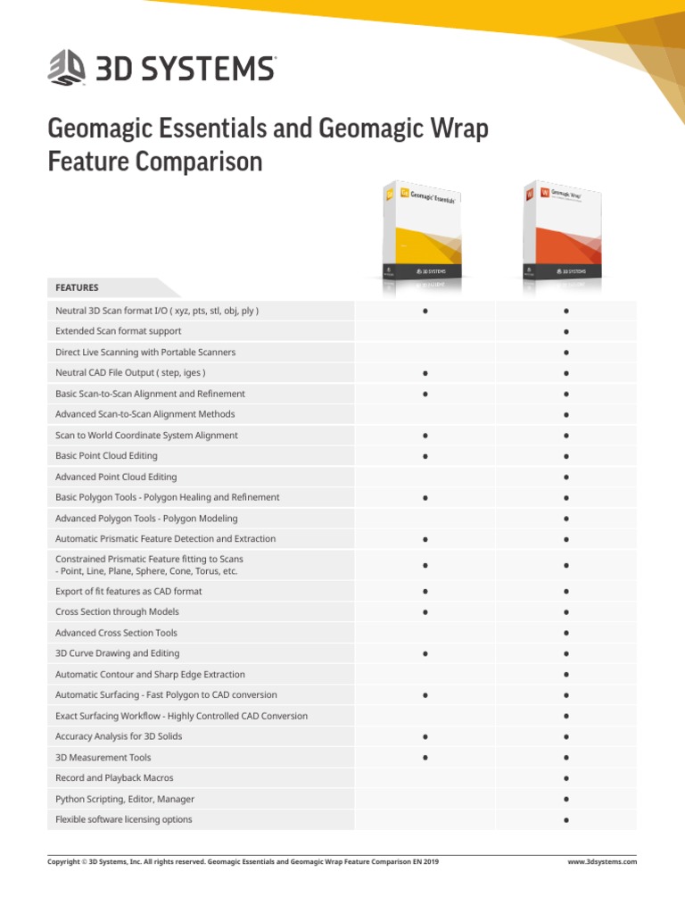 Geomagic Essentials Wrap Comparison Chart | PDF | Computer Science | Computing