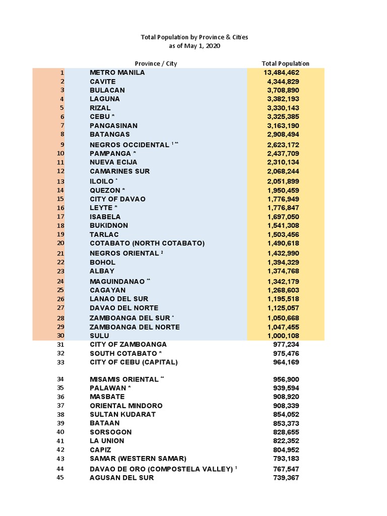 Population Graph | PDF | Philippines