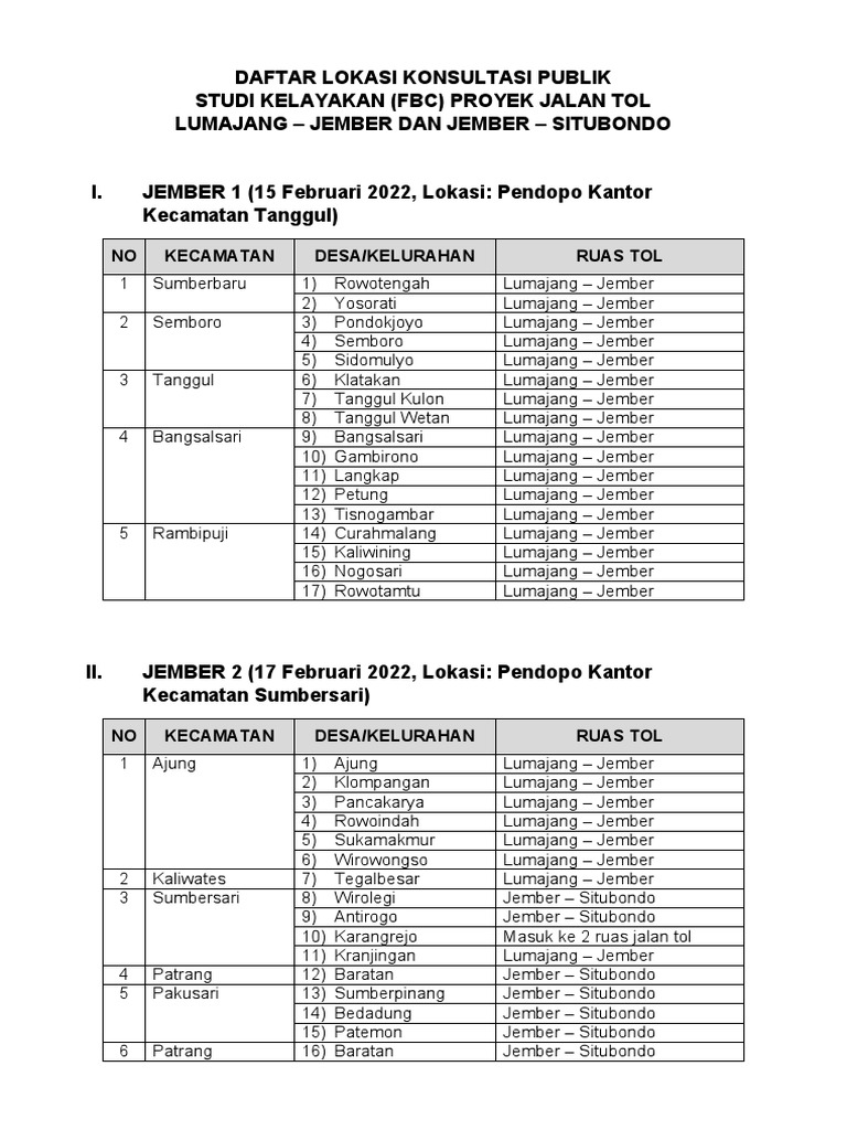 Lokasi KP Ruas Tol Lumajang-Jember & Jember-Situbondo-060222 | PDF