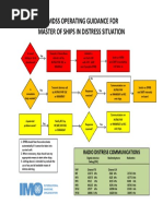 Gmdss Manual | PDF | Wireless | Electronics