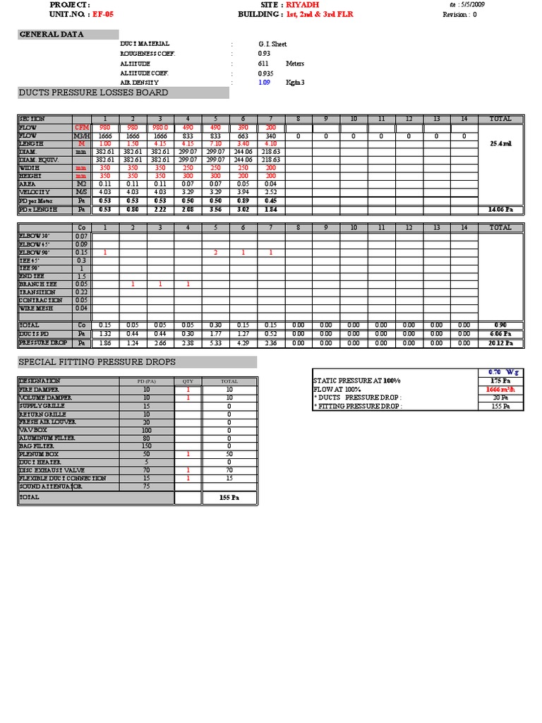 Fans Static Head Calculation Sheet | PDF | Duct (Flow ...