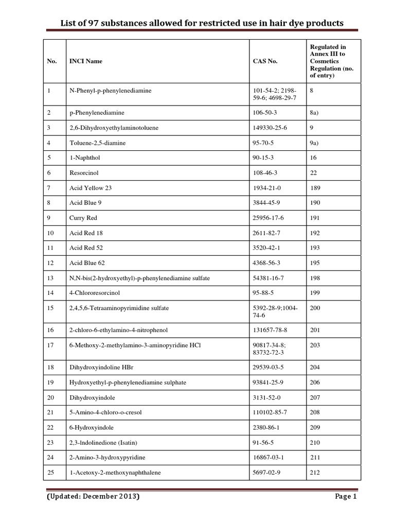 List of 97 Substances Allowed For Restricted Use in Hair Dye Products ...