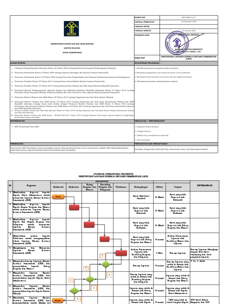 SOP Penyusunan LKIP | PDF