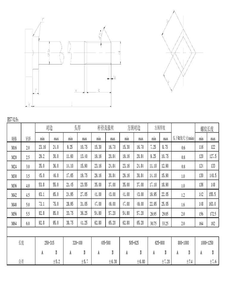 BS7419 (SQSQ) Standard | PDF