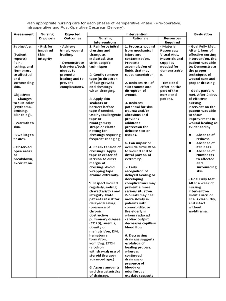 Assessment Nursing Diagnosis Expected Outcomes Intervention Evaluation ...