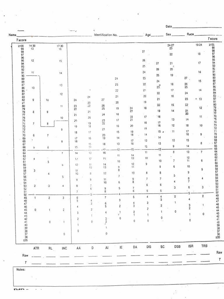 Tsi Graph | PDF