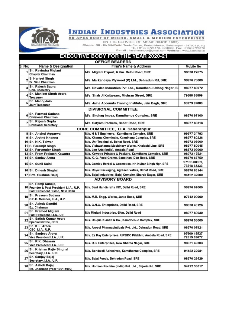 Executive Body List IIA Saharanpur | PDF