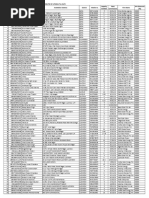 Zonal Office List With All 11 Circle Offices | PDF | Telephony ...