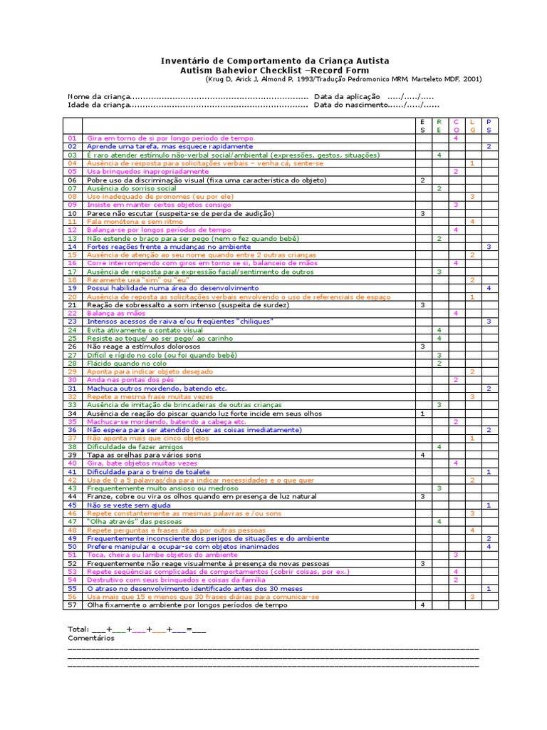 ABC - ICA - Inventário de Comportamento Da Criança Autista | PDF