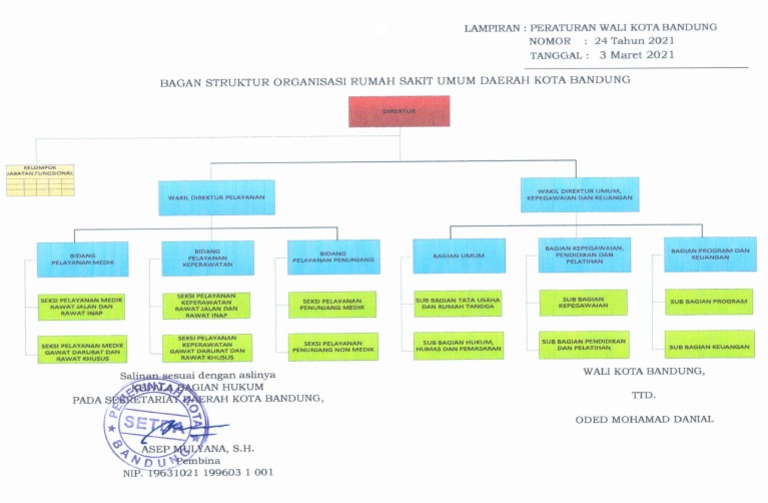 Sotk Rsud Kota Bandung | PDF