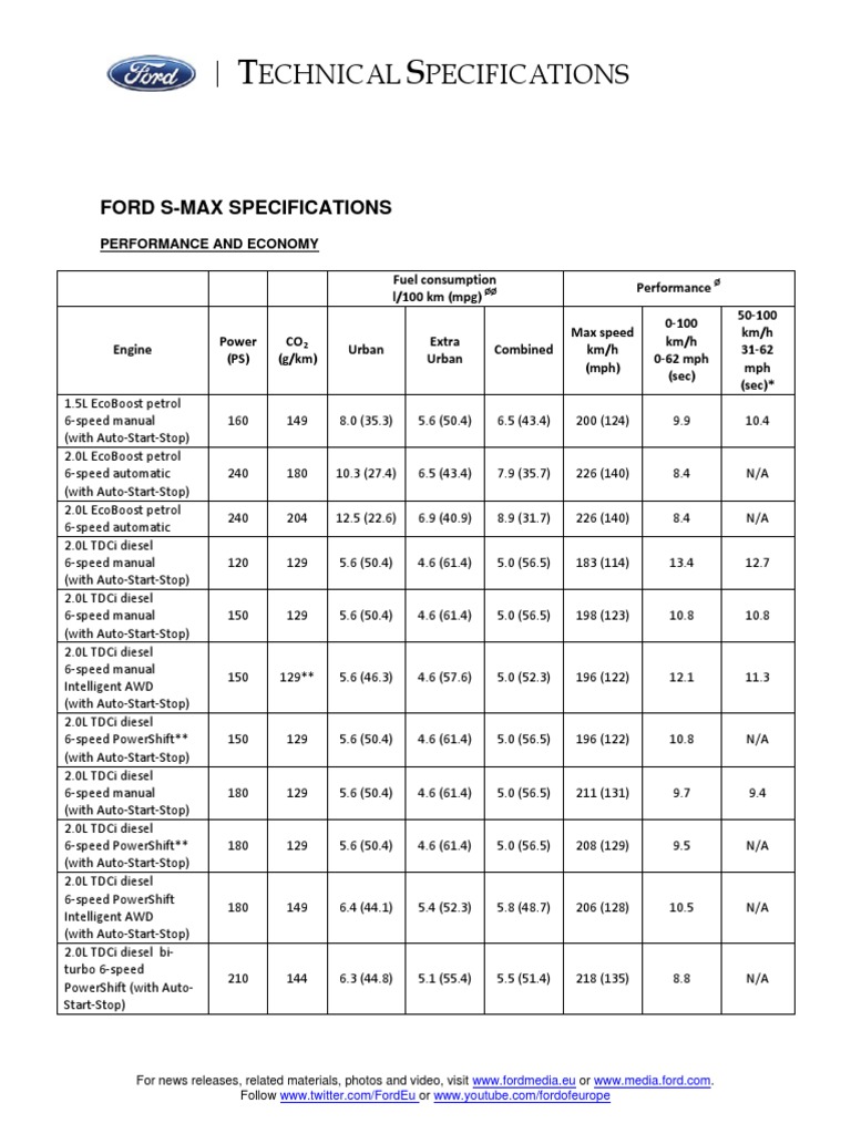 Ford S-Max Technical Specifications | PDF | Ford Motor Company | Diesel ...