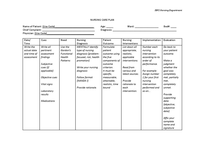 NCP Format | PDF | Nursing | Medical Diagnosis