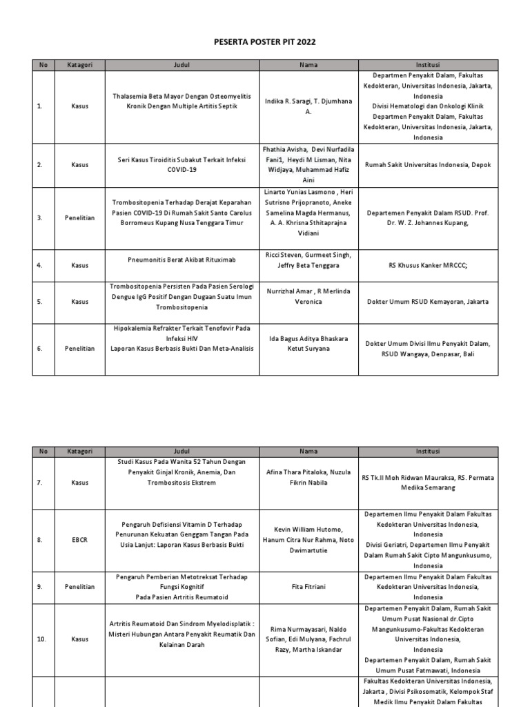 Peserta Poster Pit 2022 110822 | PDF