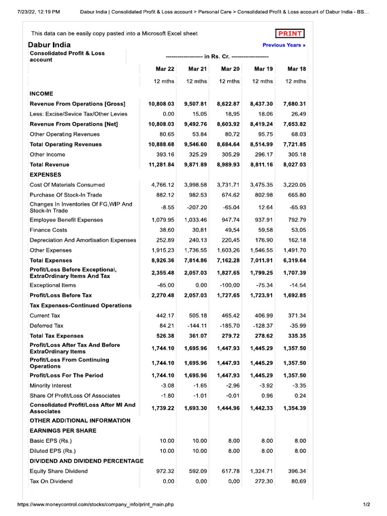 Dabur India Profit And Loss PDF