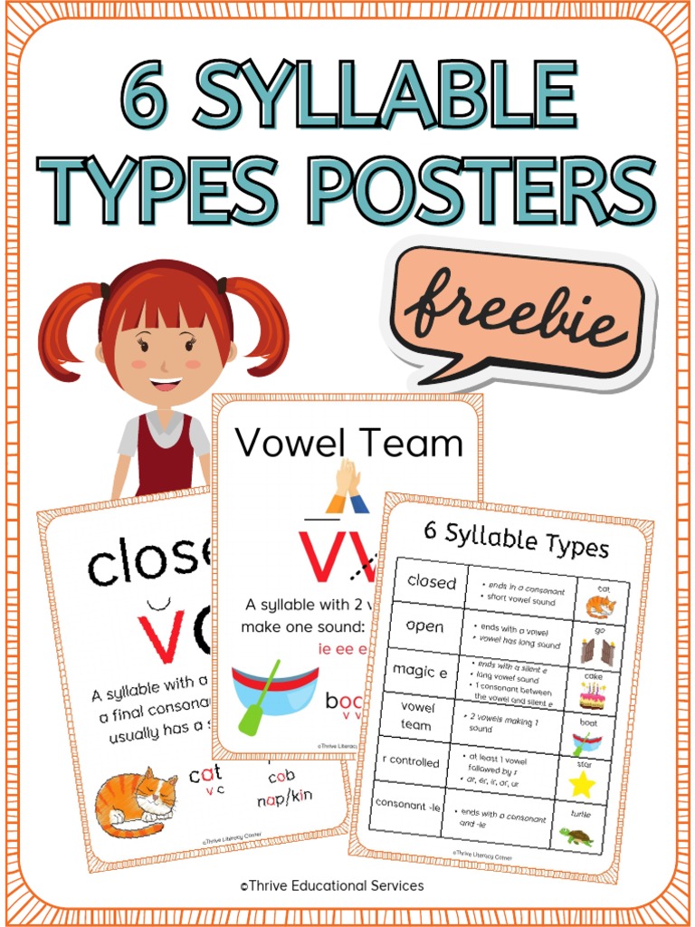 6 Syllable Types Posters | PDF | Syllable | Human Communication