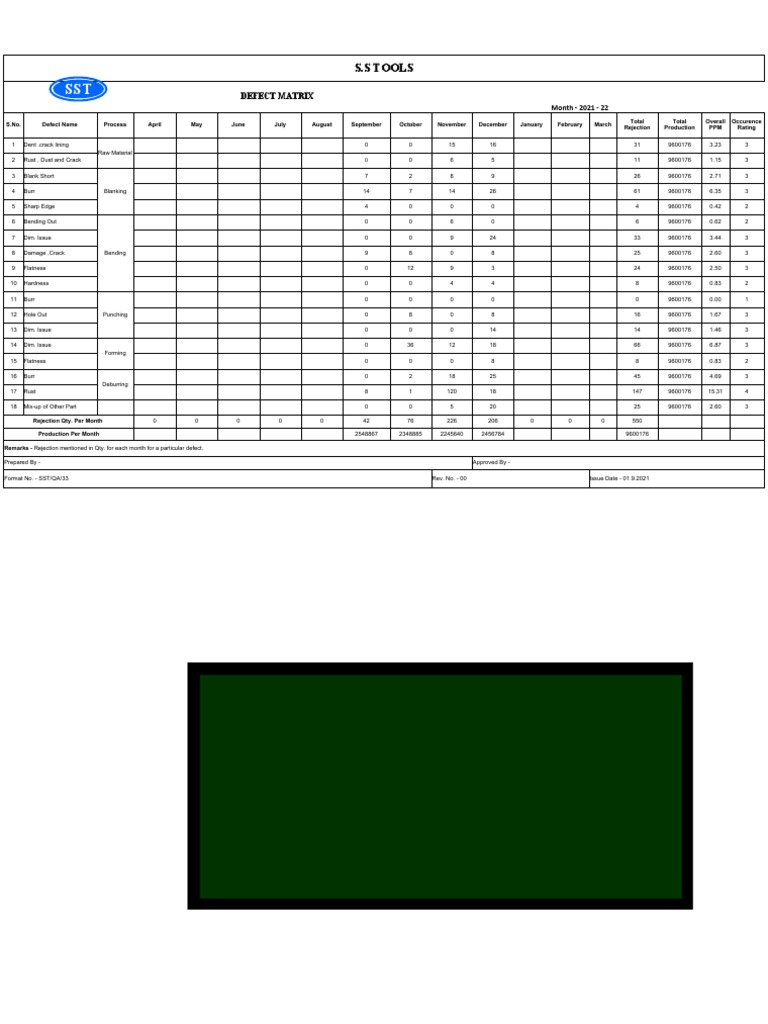 Defect Matrix 07.03.2022 | PDF | Process Engineering | Crafts