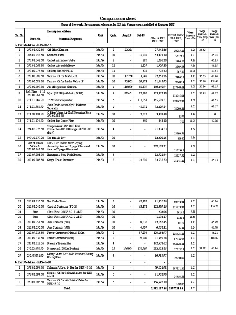 Revised Aoc Pdf Gases Tools
