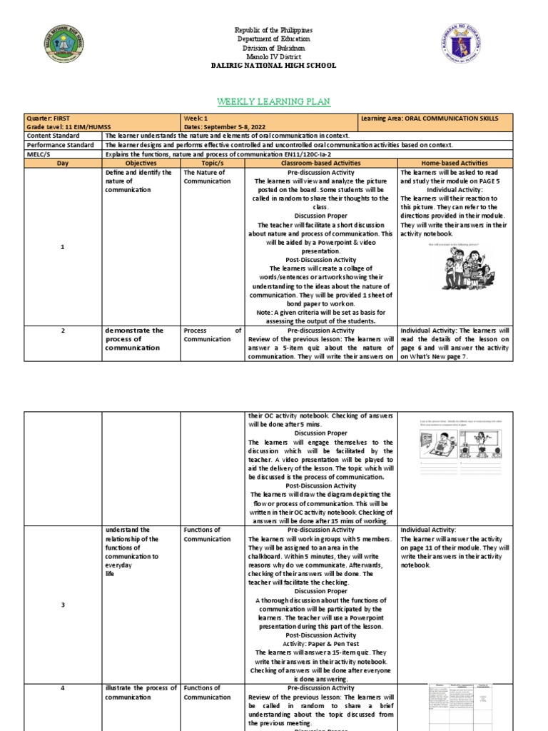 WEEKLY LEARNING PLAN - Oral Com | PDF | Learning | Communication