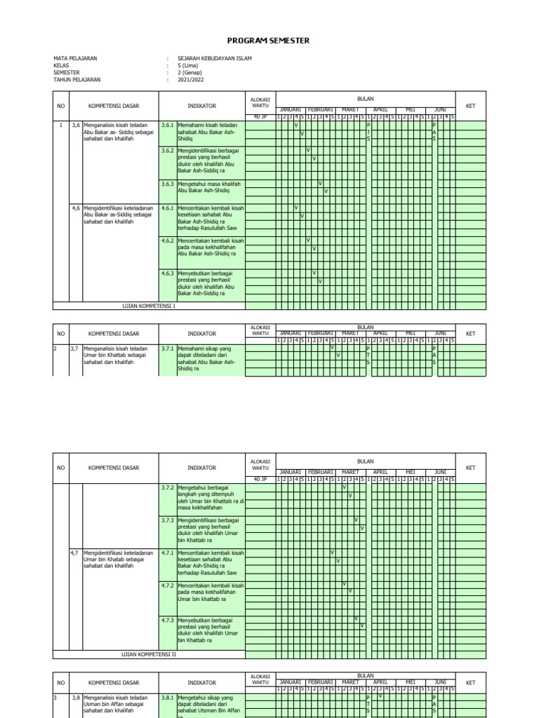 Promes SKI Kelas 5 SEM 2 | PDF