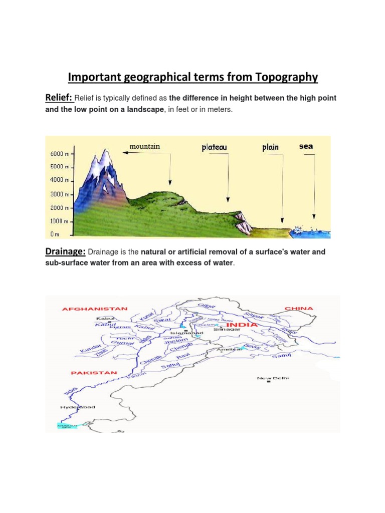 Important Geographical Terms From Topography | PDF | Valley | River