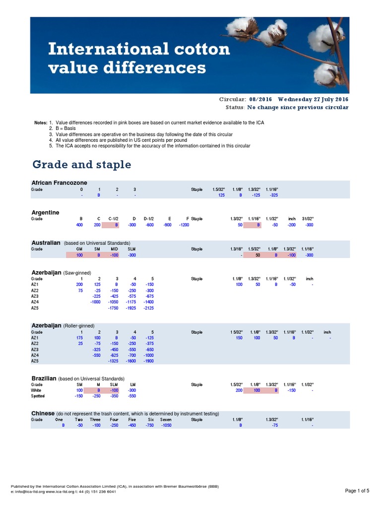 International Cotton Grades | PDF | Biodegradable Materials | Textiles