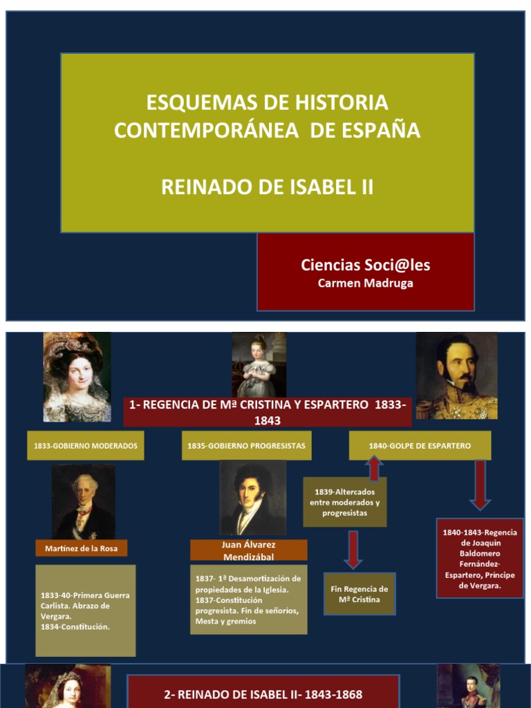Esquemas Hc2aa de Espac3b1a Reinado de Isabel II | PDF | España | Política de españa