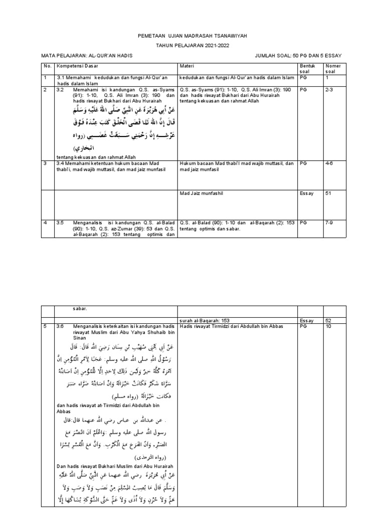 2122 Pemetaan Uam Qurdis Nuraini | PDF