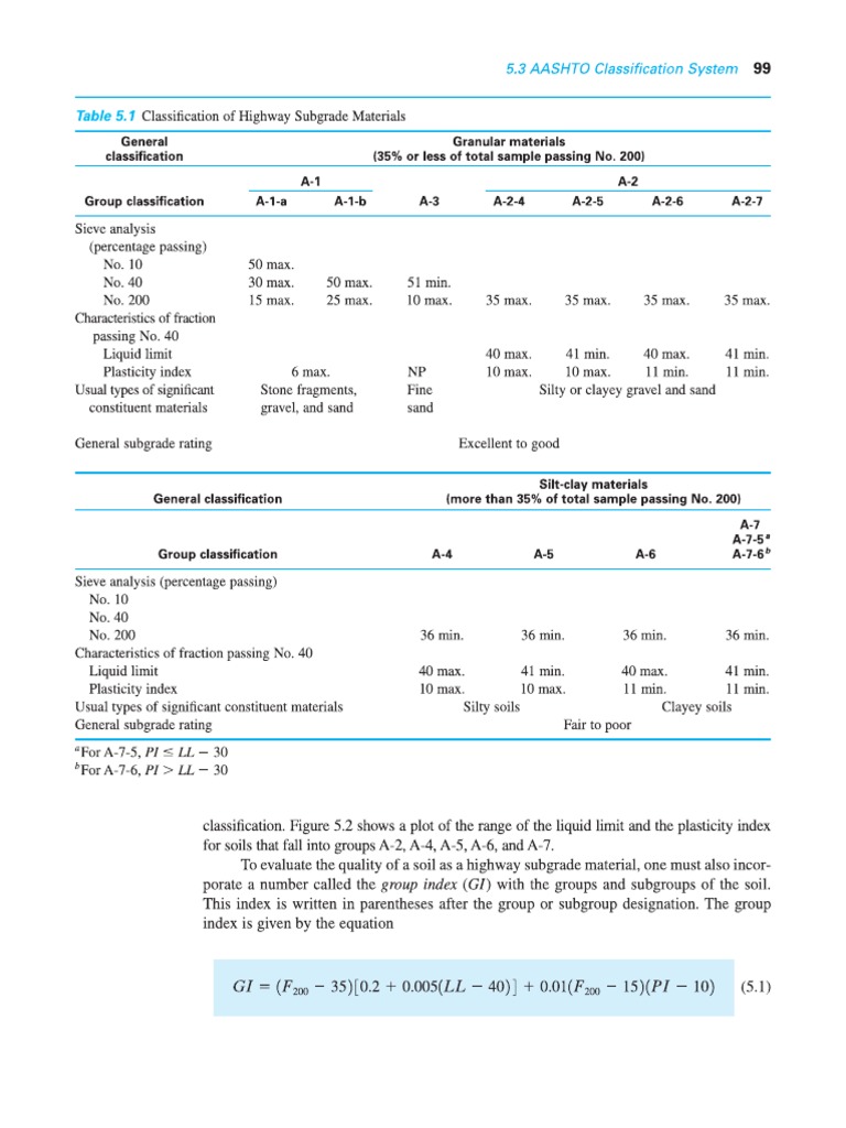 Aashto Classification | PDF