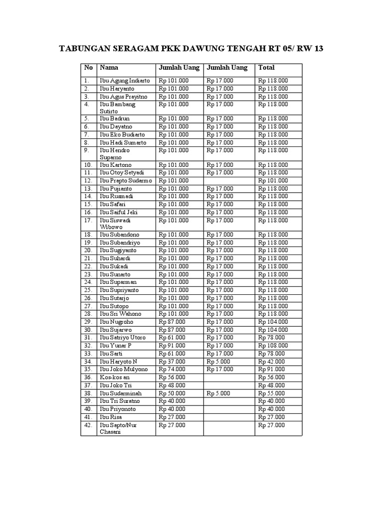 TABUNGAN SERAGAM PKK DAWUNG TENGAH RT 05 | PDF