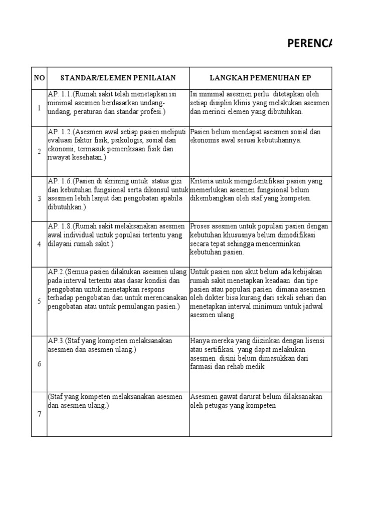Perencanaan Perbaikan Strategis (PPS) | PDF