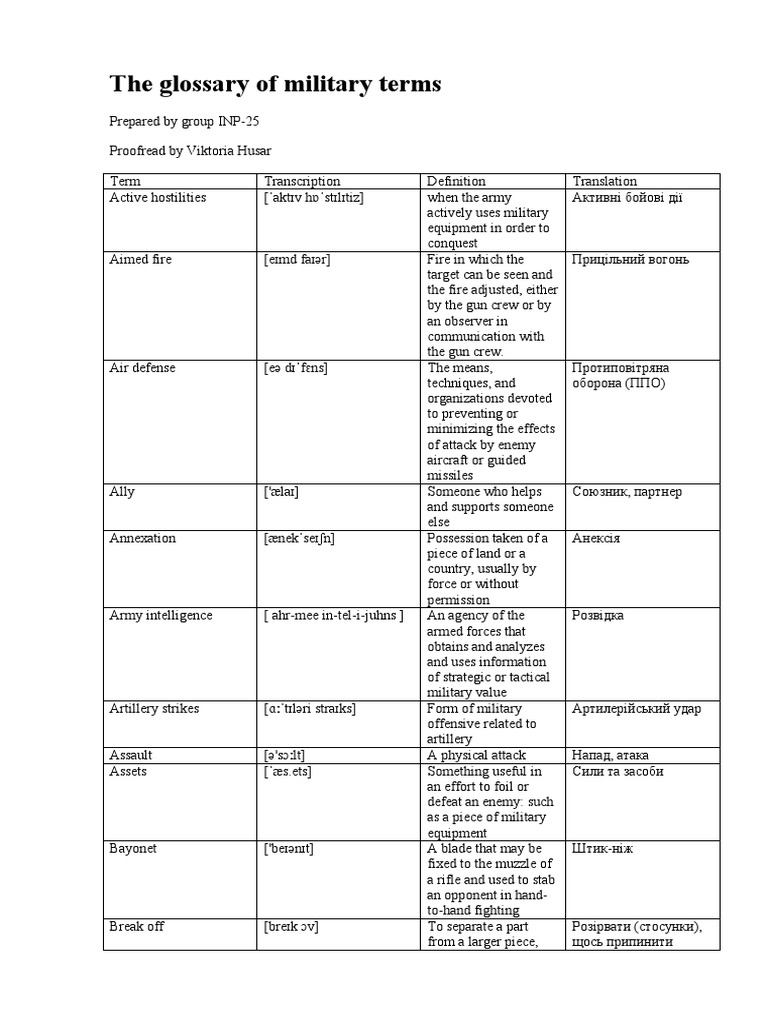 The Glossary of Military Terms | PDF | Artillery | Military