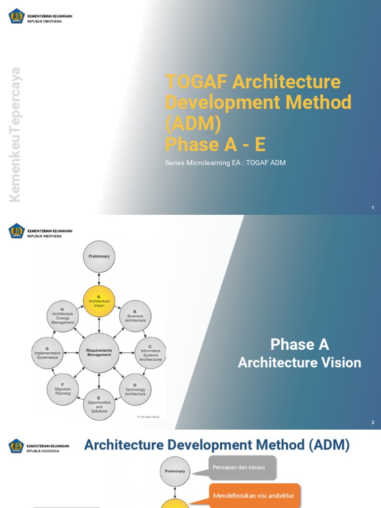 Materi Microlearning Adm Phase A To e | Download Free PDF ...