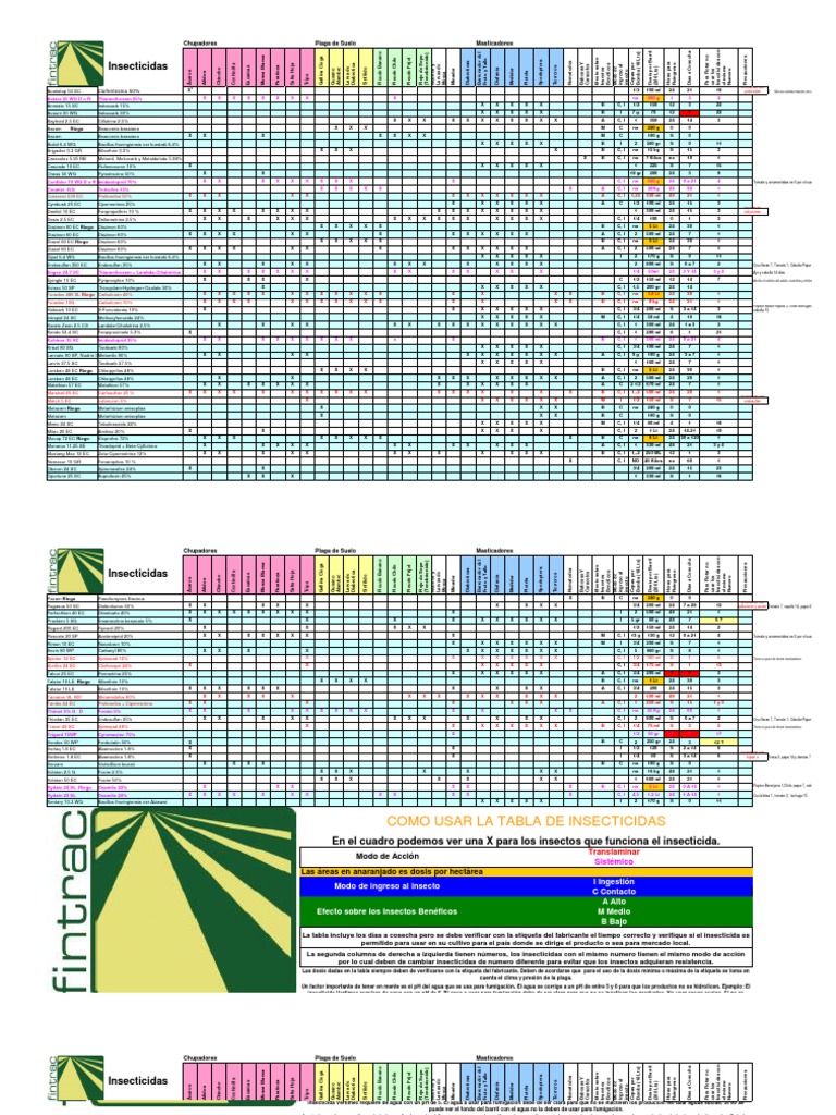 Tabla Insecticidas Esp 07-6 | PDF | Plaga (organismo) | Hexapoda