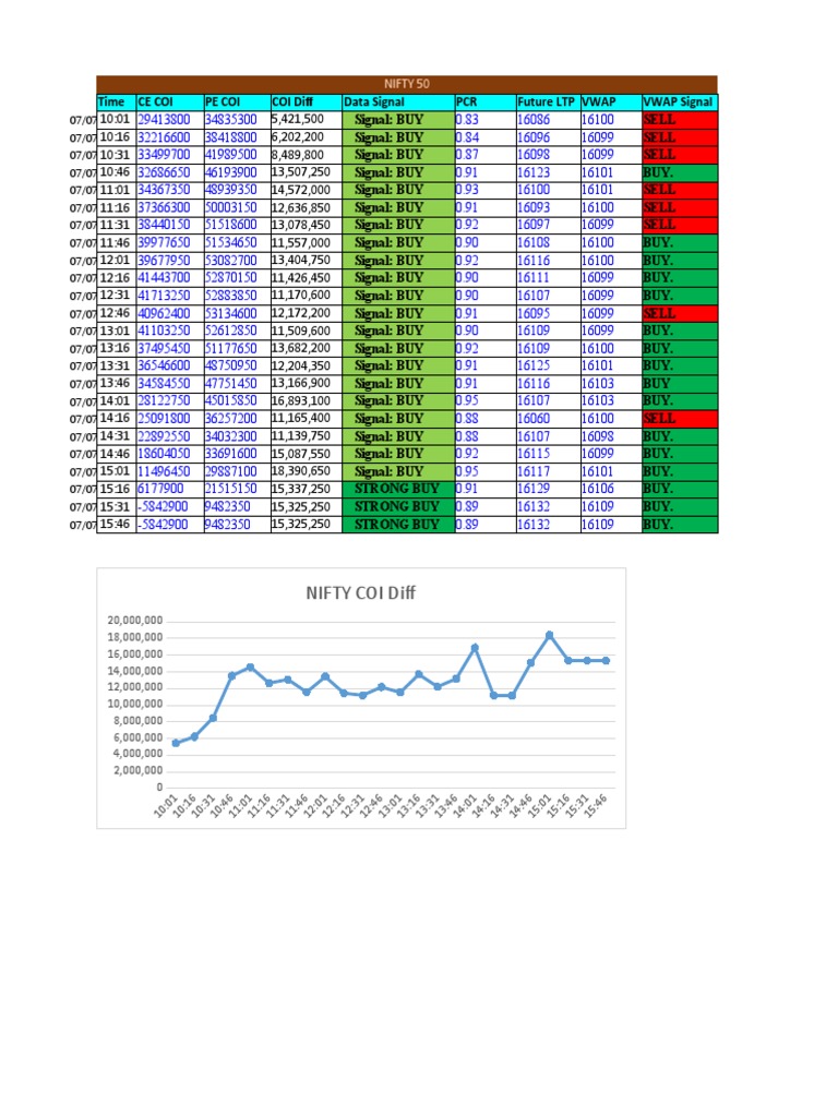 Nifty Coi Diff | PDF