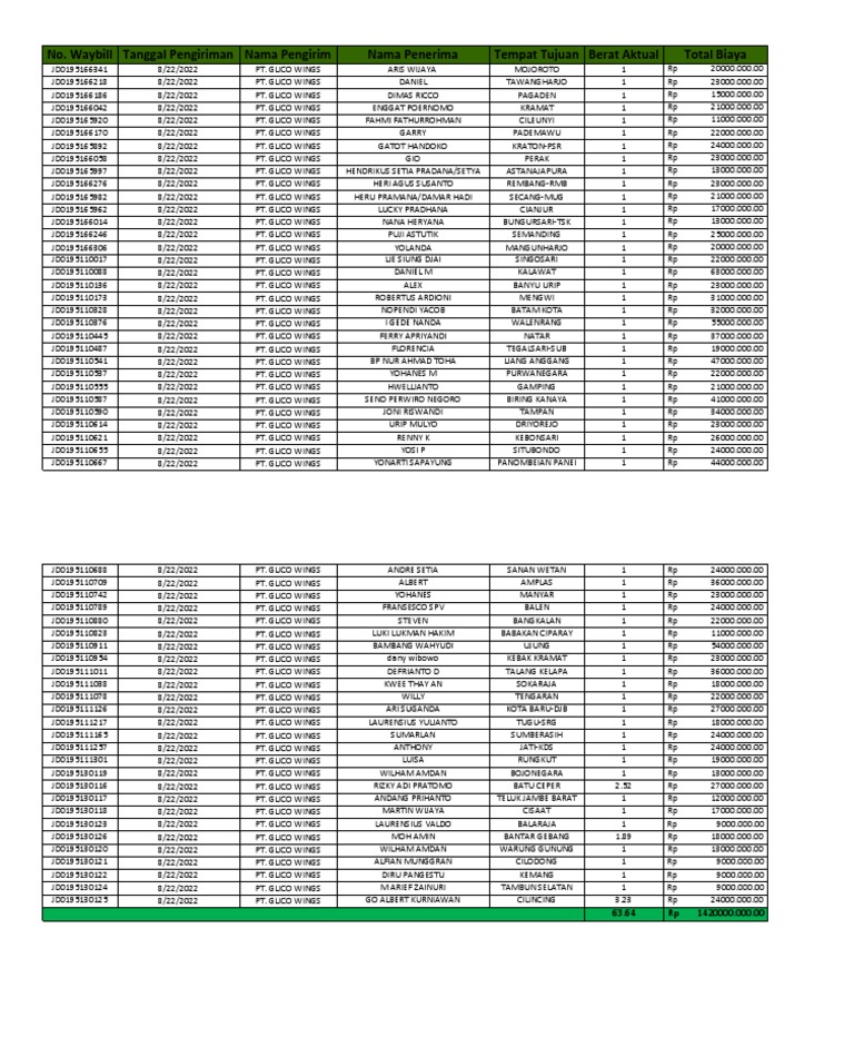 Pengiriman Glico Wings 22-08-22 | PDF