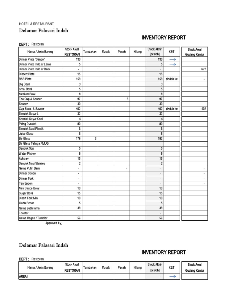 Invntory Rest 2022 | Download Free PDF | Home | Domestic Implements